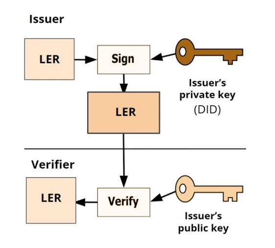 Verifiable LERs 101: What they are and why they matter | Trusted Learner Network